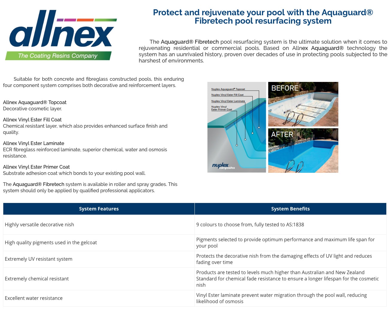 Perth Pool Co Aquagaurd System