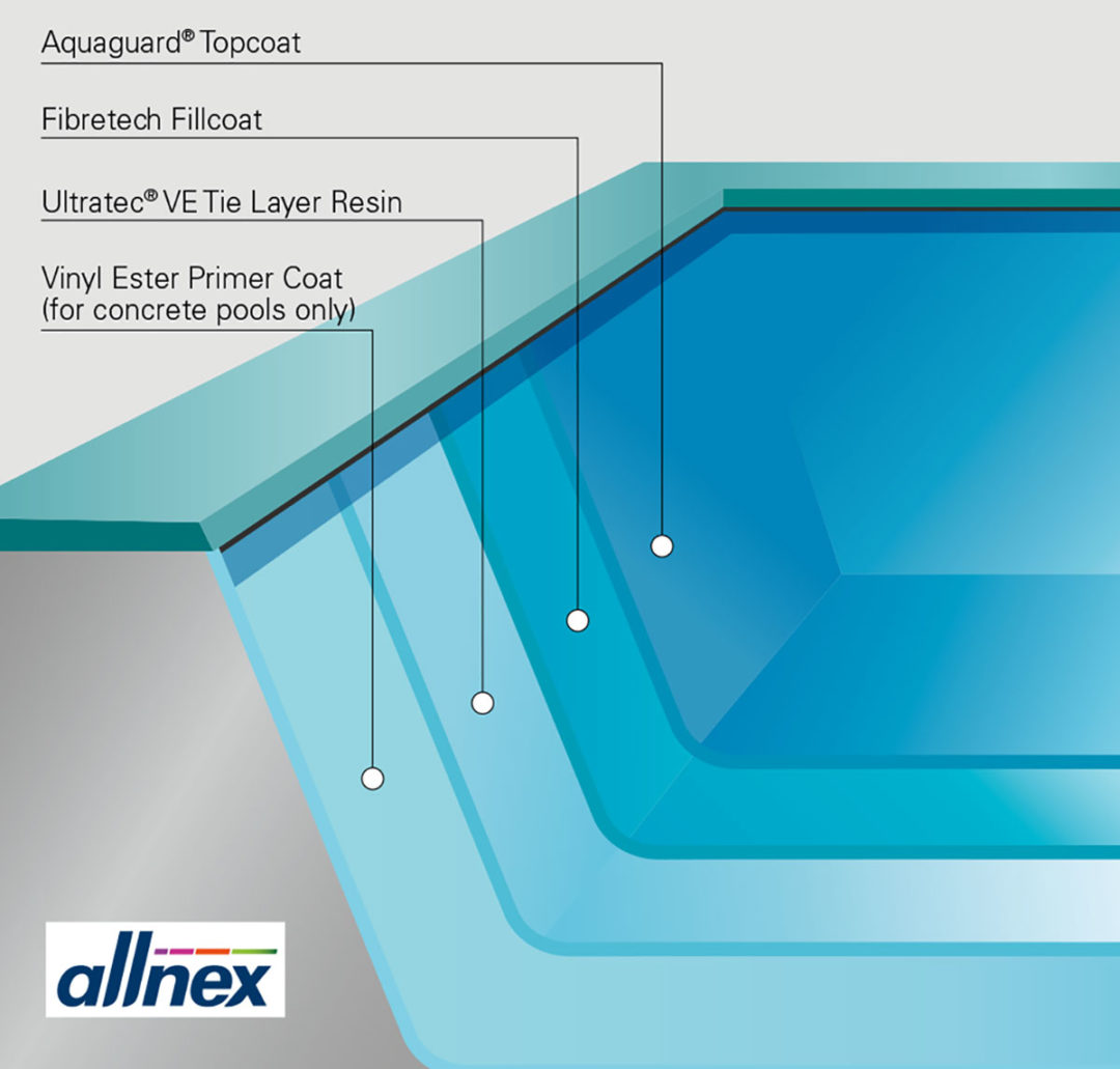 Concrete Pool Resurfacing Perth | Concrete Pool Renovations